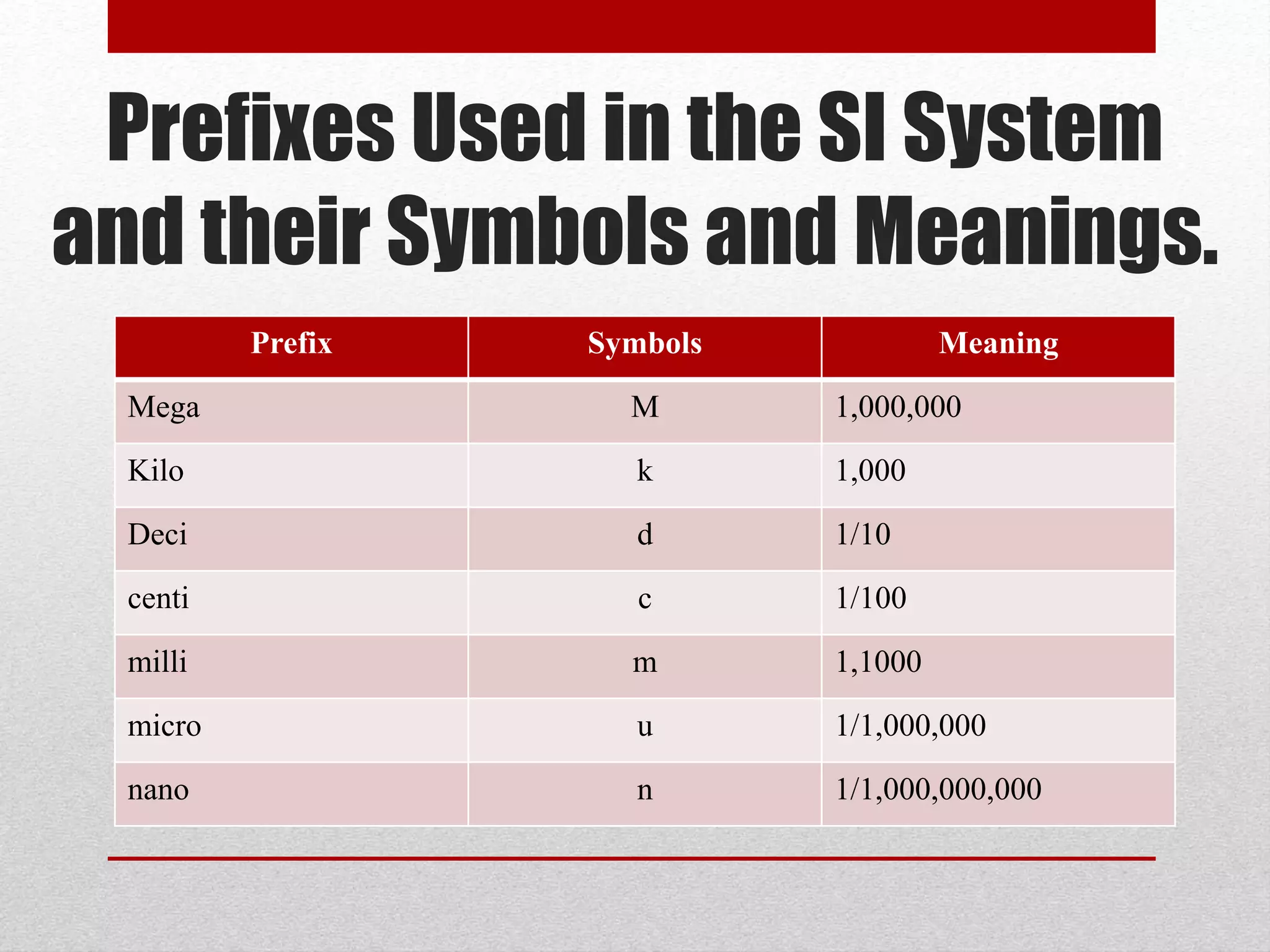 Measurement and Analysis of Data.pptx