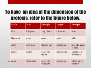 Measurement and Analysis of Data.pptx