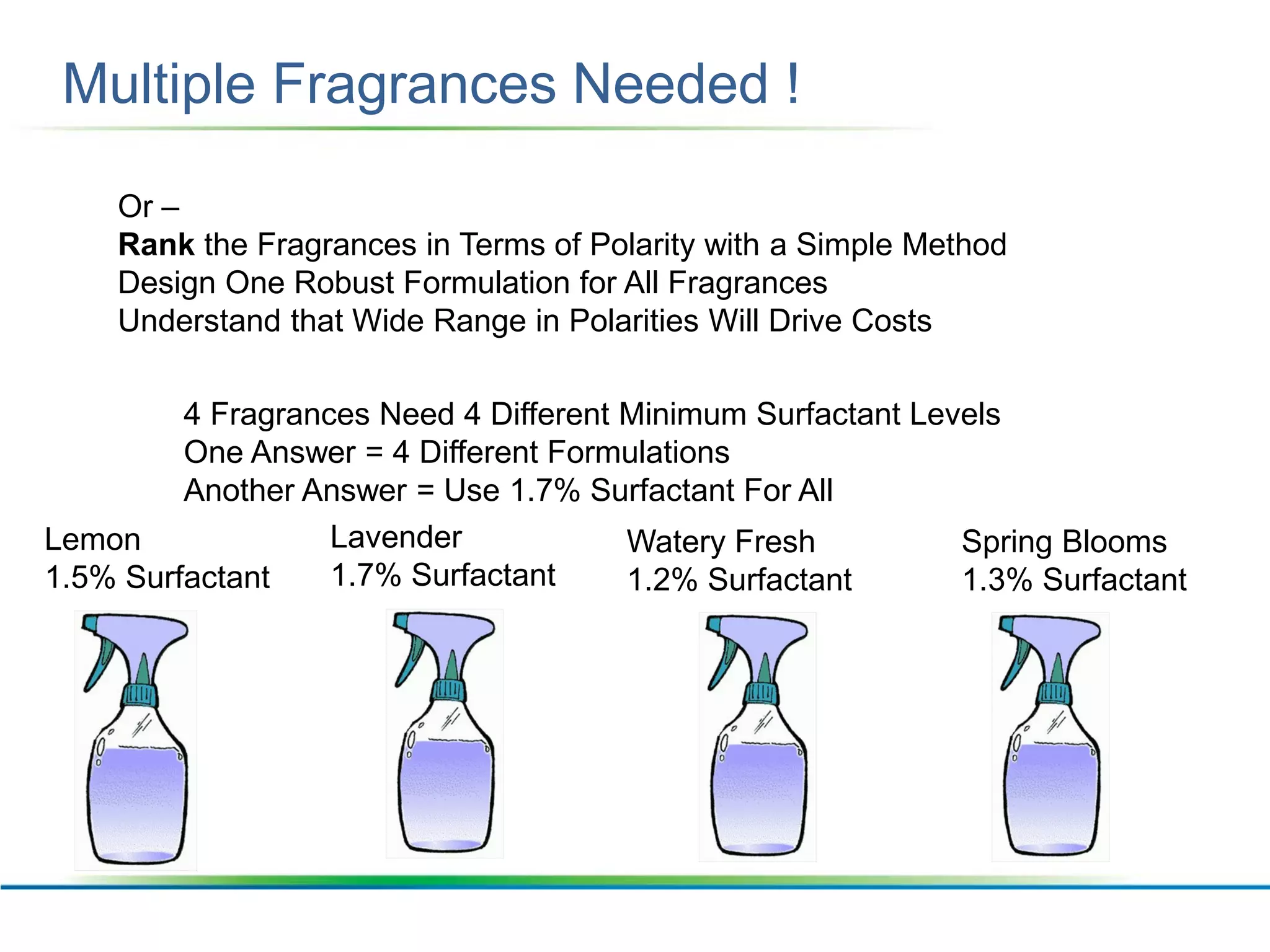 Measurement and application of equivalent alkane carbon number | PPT