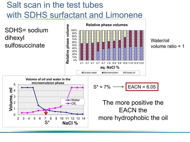 Measurement and application of equivalent alkane carbon number | PPT