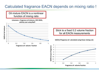 Measurement and application of equivalent alkane carbon number | PPT
