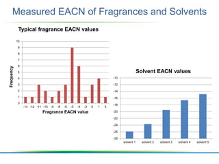 Measurement and application of equivalent alkane carbon number | PPT