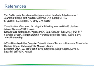 Measurement and application of equivalent alkane carbon number | PPT