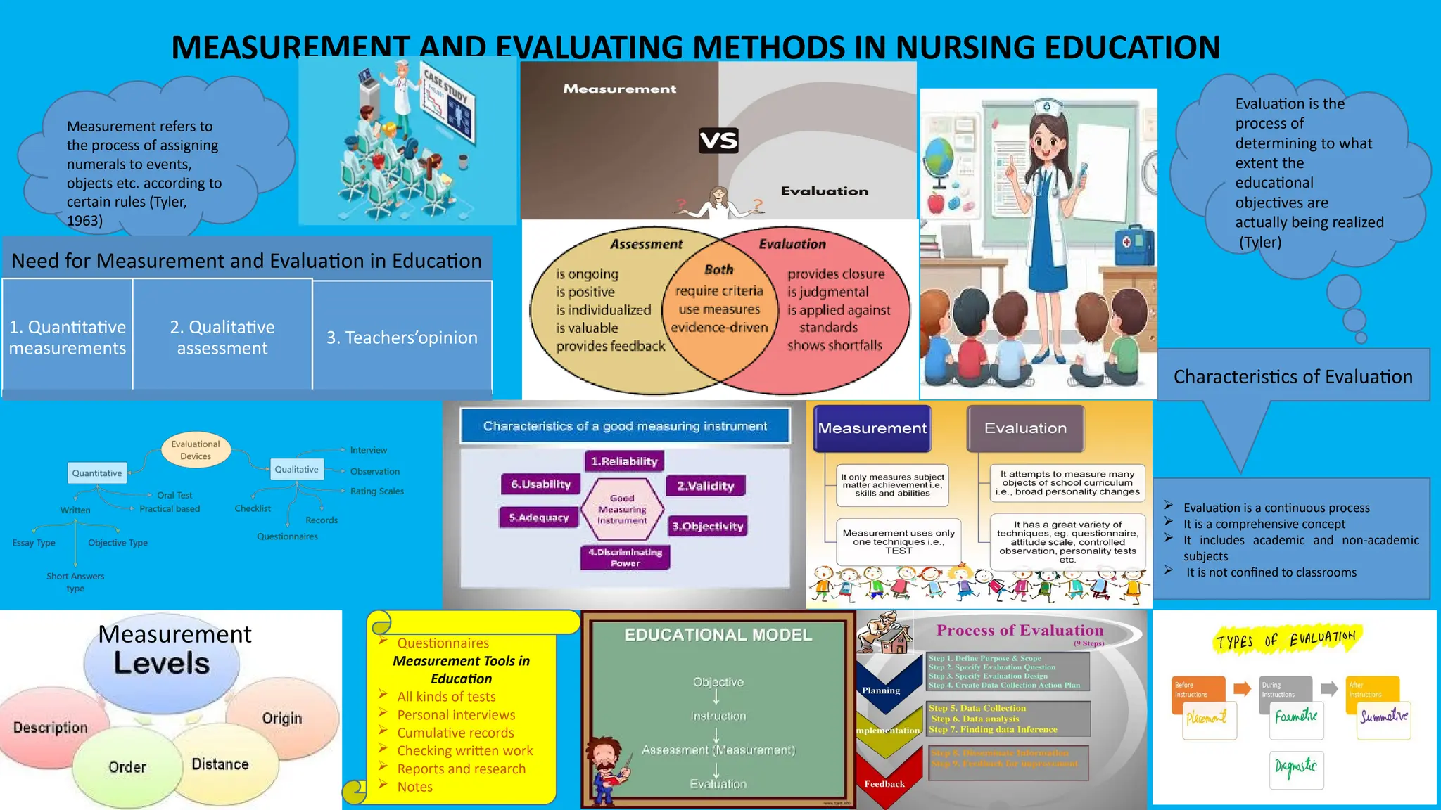 measurement and evaluating methods in nursing education E -poster | PPTX