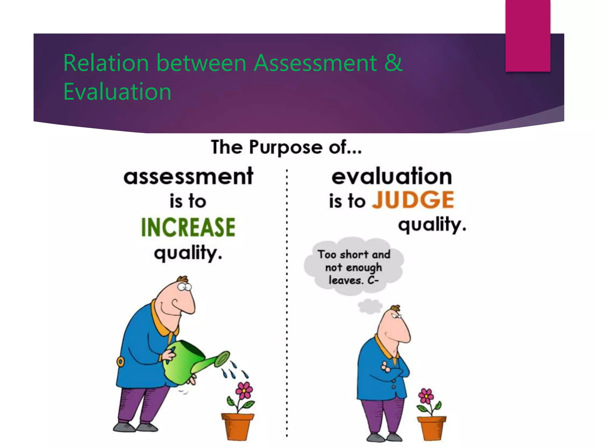 Measurement, Assessment and Evaluation | PPTX