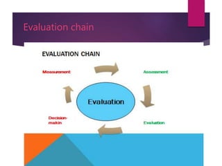 Measurement, Assessment and Evaluation | PPTX