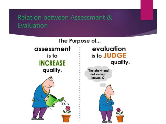 Measurement, Assessment and Evaluation | PPTX