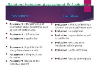 Measurement, Assessment and Evaluation | PPTX