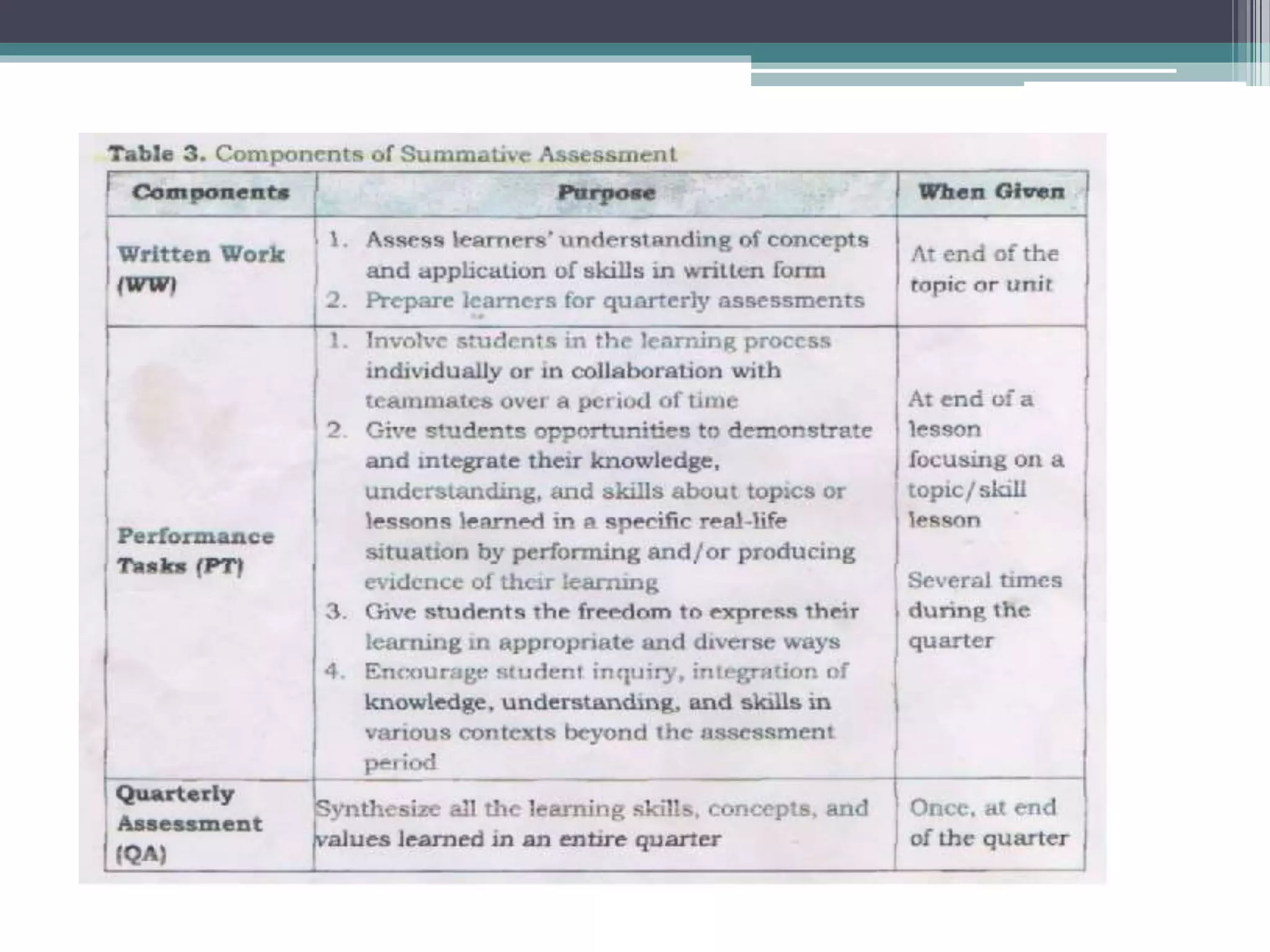 Measurement and evaluation k 12 grading system | PPTX