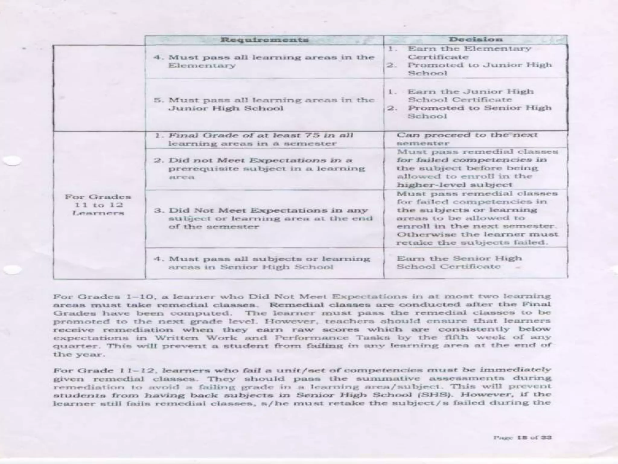 Measurement and evaluation k 12 grading system | PPTX