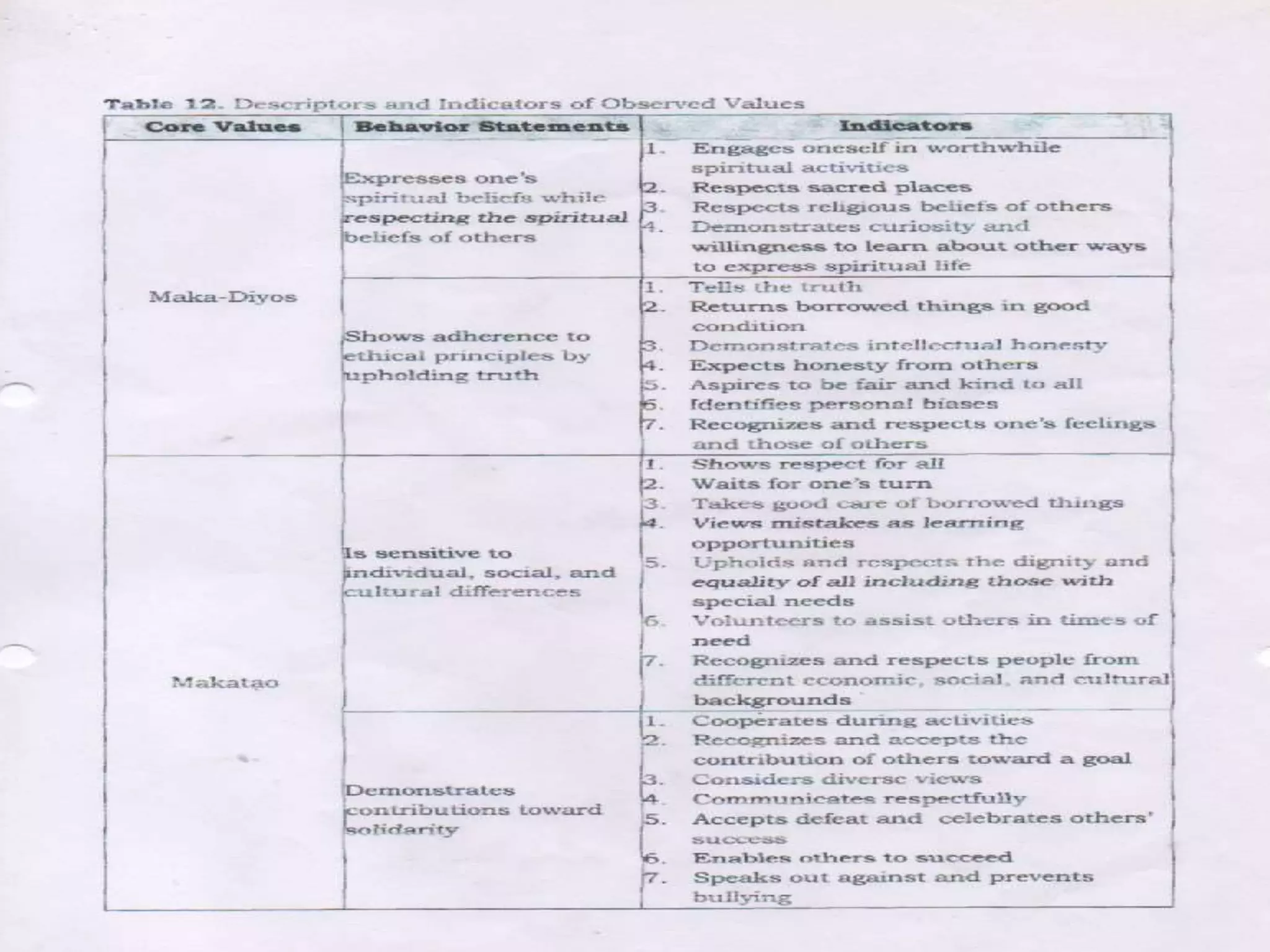 Measurement and evaluation k 12 grading system | PPTX