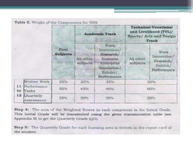 Measurement and evaluation k 12 grading system | PPT