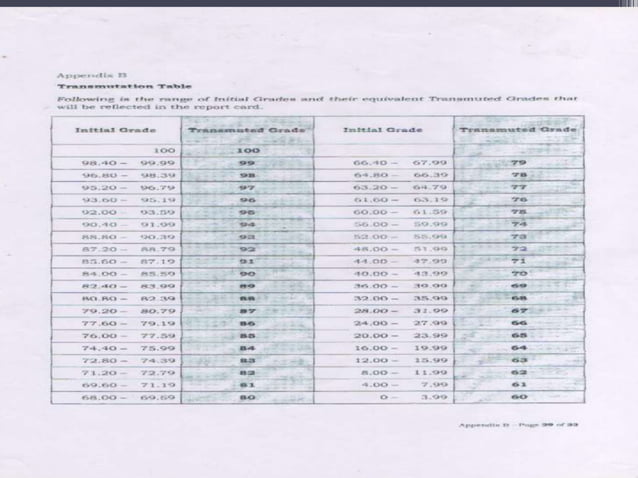Measurement and evaluation k 12 grading system | PPT