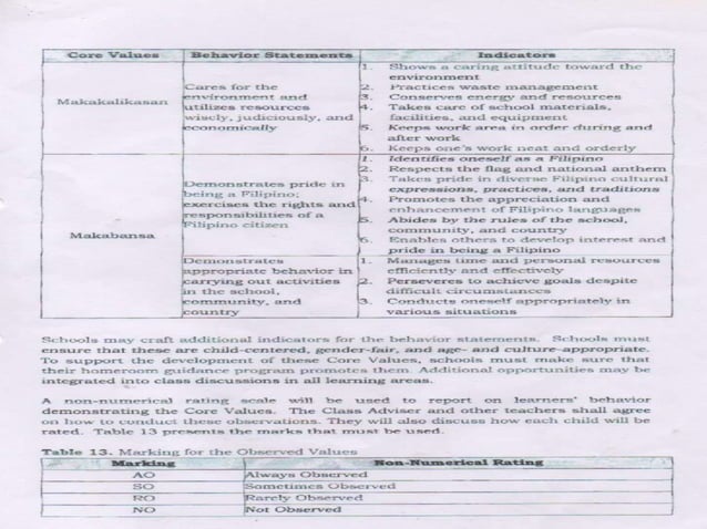 Measurement and evaluation k 12 grading system | PPT
