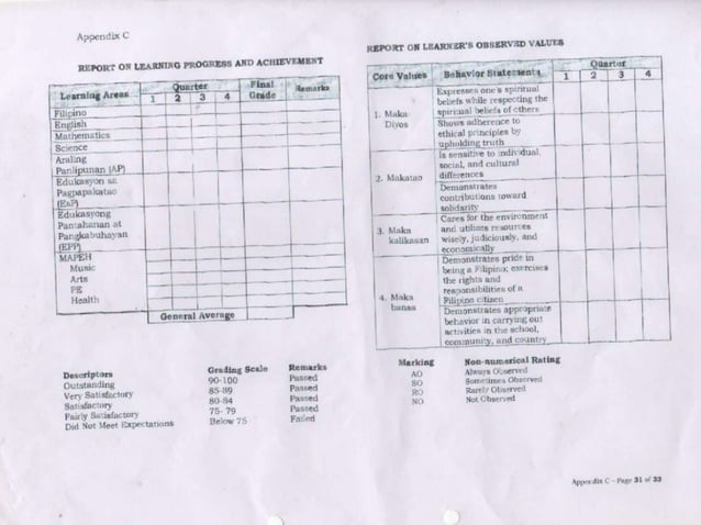 Measurement and evaluation k 12 grading system | PPT