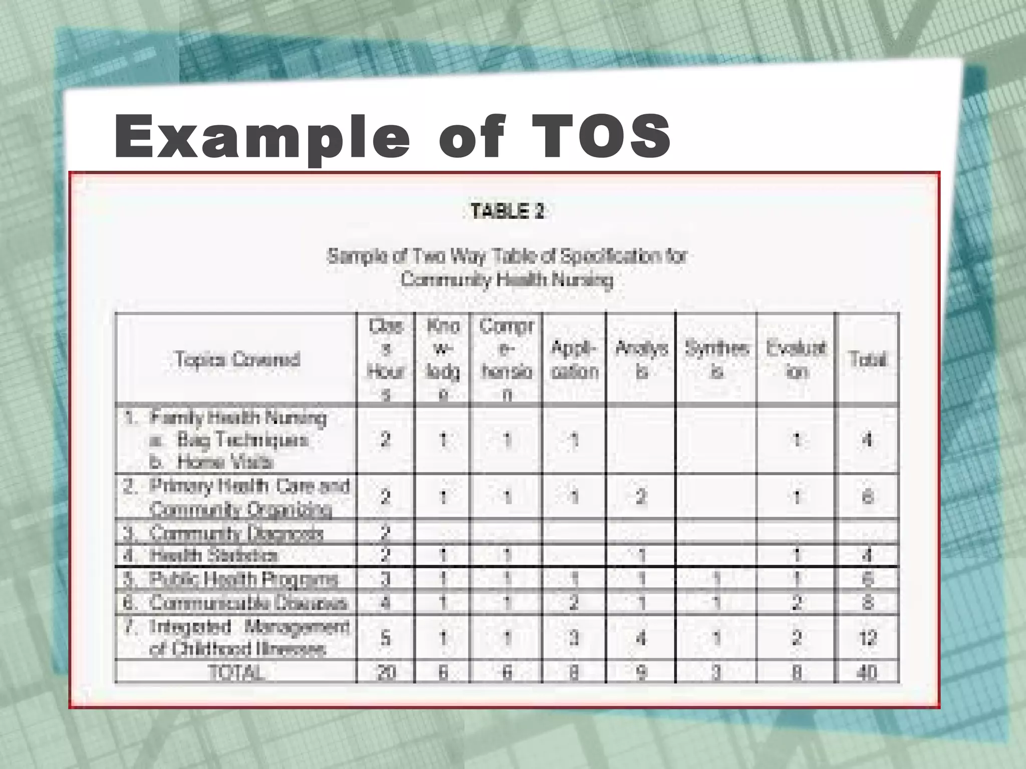 Measurement and evaluation in education | PPT
