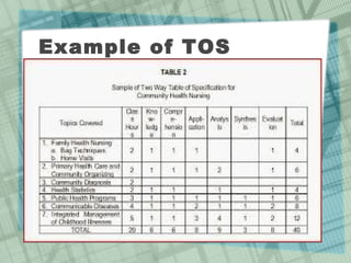 Measurement and evaluation in education | PPT