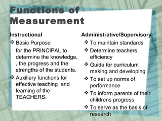 Measurement and evaluation in education | PPT