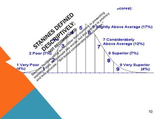 Measurement and instrumentaion | PPT
