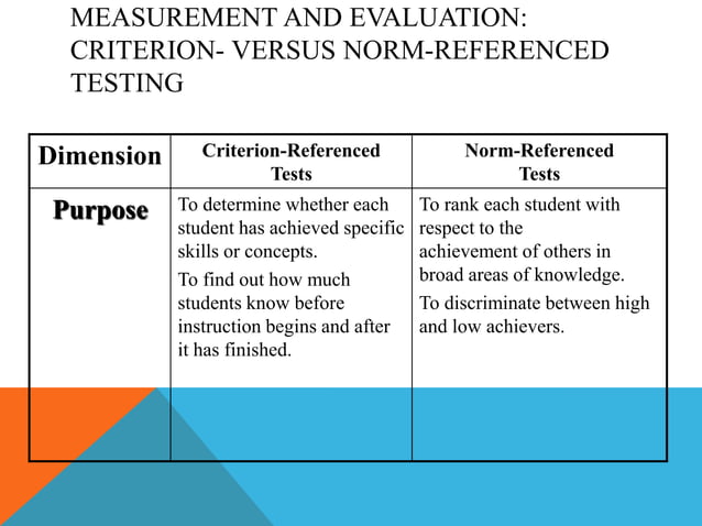 Measurement and instrumentaion | PPTX | Standardized Testing ...