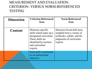 Measurement and instrumentaion | PPT