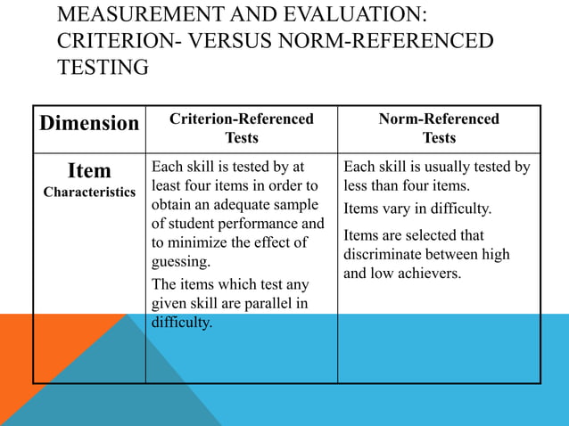 Measurement and instrumentaion | PPTX | Standardized Testing ...