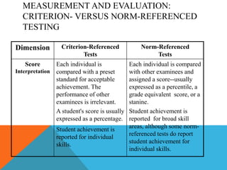 Measurement and instrumentaion | PPT