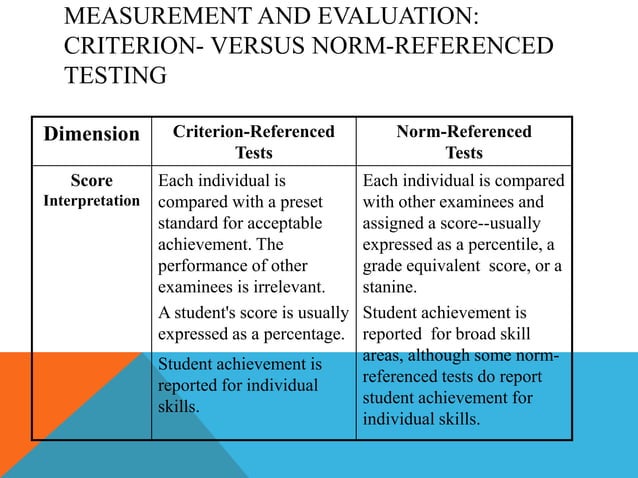 Measurement and instrumentaion | PPTX | Standardized Testing ...