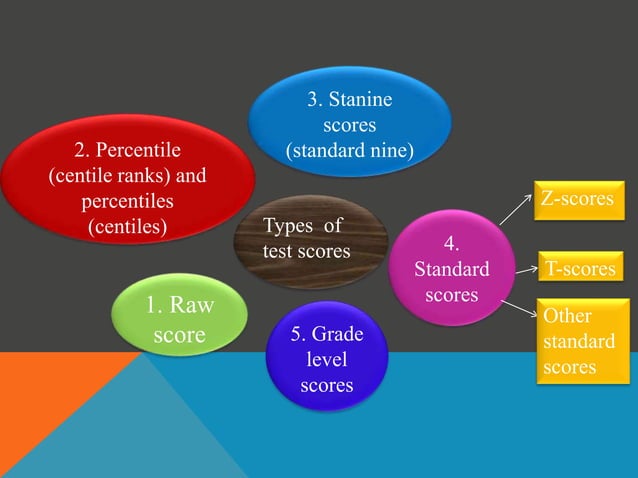 Measurement and instrumentaion | PPTX | Standardized Testing ...