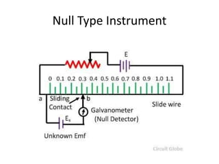 Measurement and instrumentation | PPTX