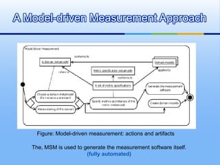Measurement and metrics in model driven software development | PPT
