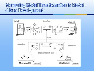 Measurement and metrics in model driven software development | PPT
