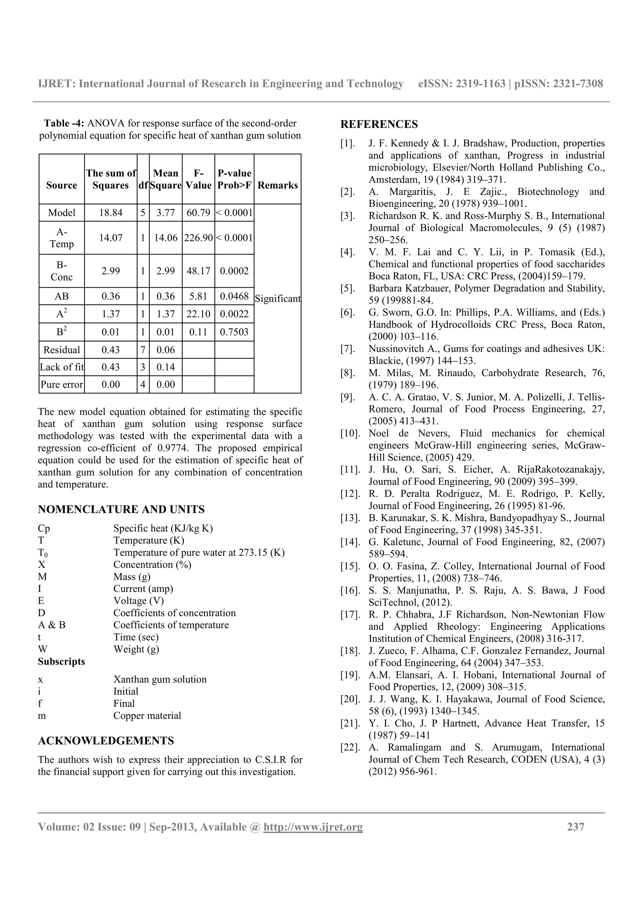 Measurement and model validation of specific heat of | PDF