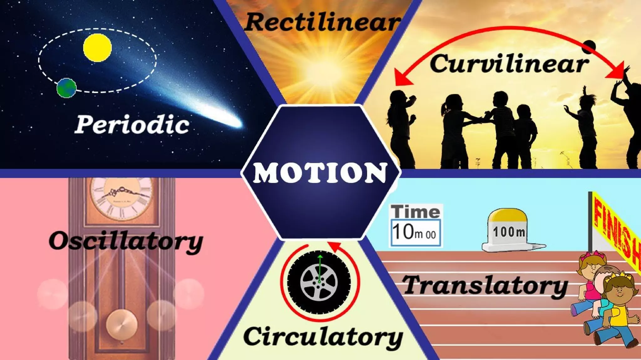 Measurement and Motion Class 6 | PDF