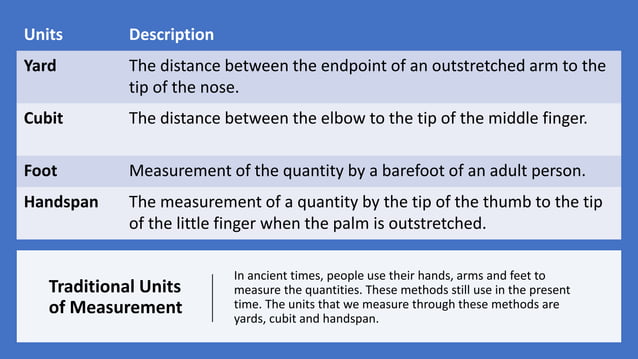 Measurement and Motion Class 6