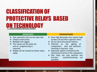 Measurement and Relay Indications.pptx | Free Download