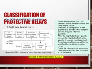 Measurement and Relay Indications.pptx