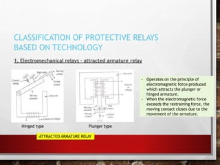 Measurement and Relay Indications.pptx