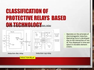 Measurement and Relay Indications.pptx