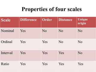 Measurement and Scale.pptx