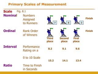 Measurement and scales | PPT