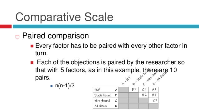 Scale Comparison Of The Examples