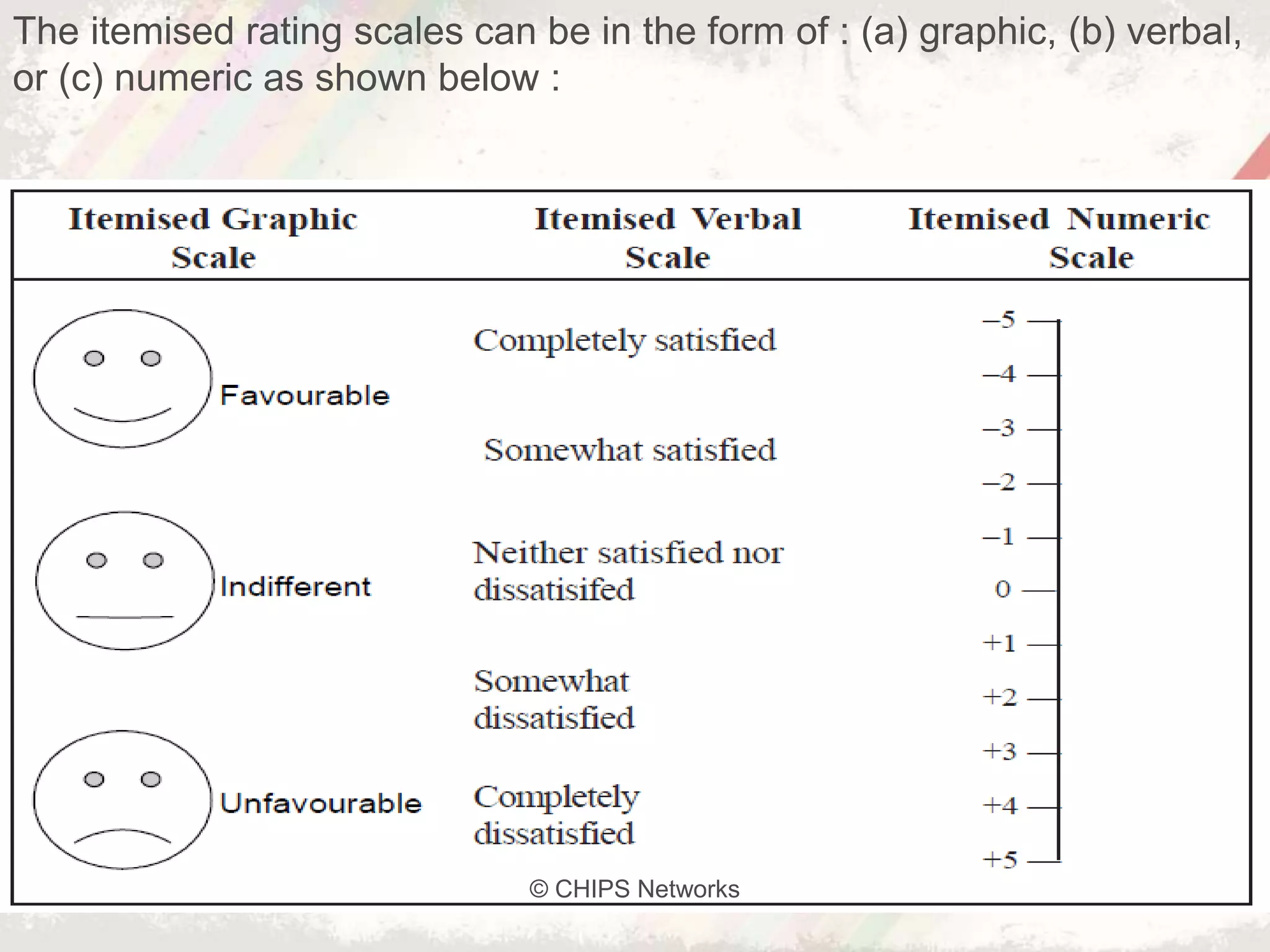 Measurement and scaling | PPSX