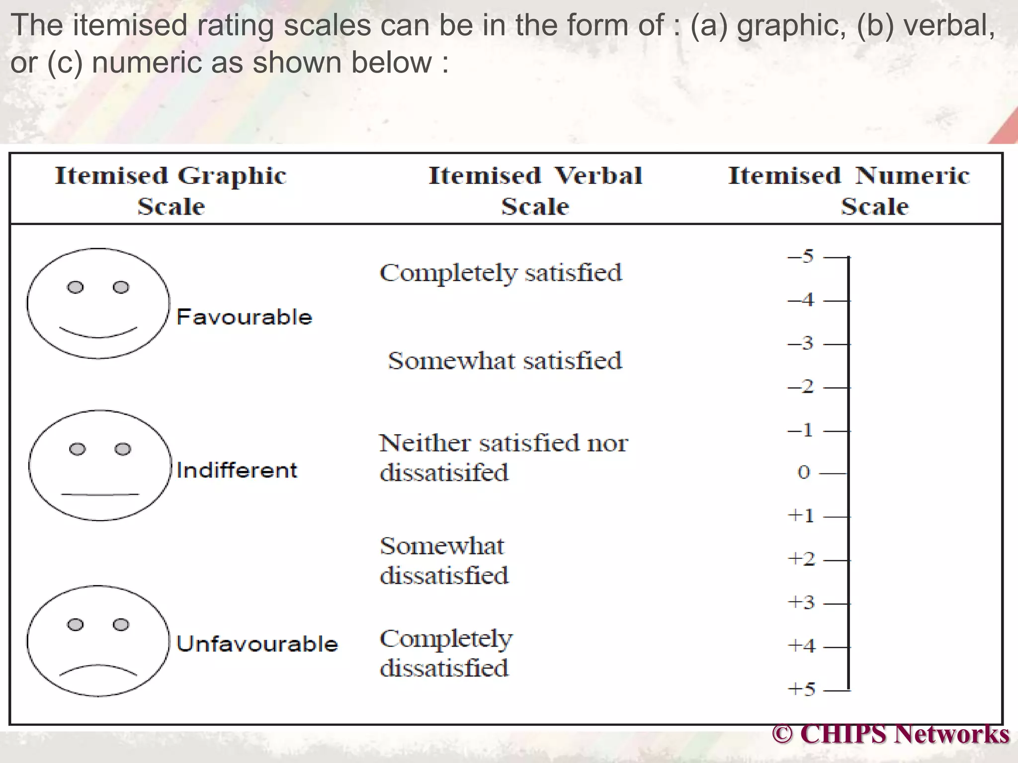 Measurement and scaling | PPSX