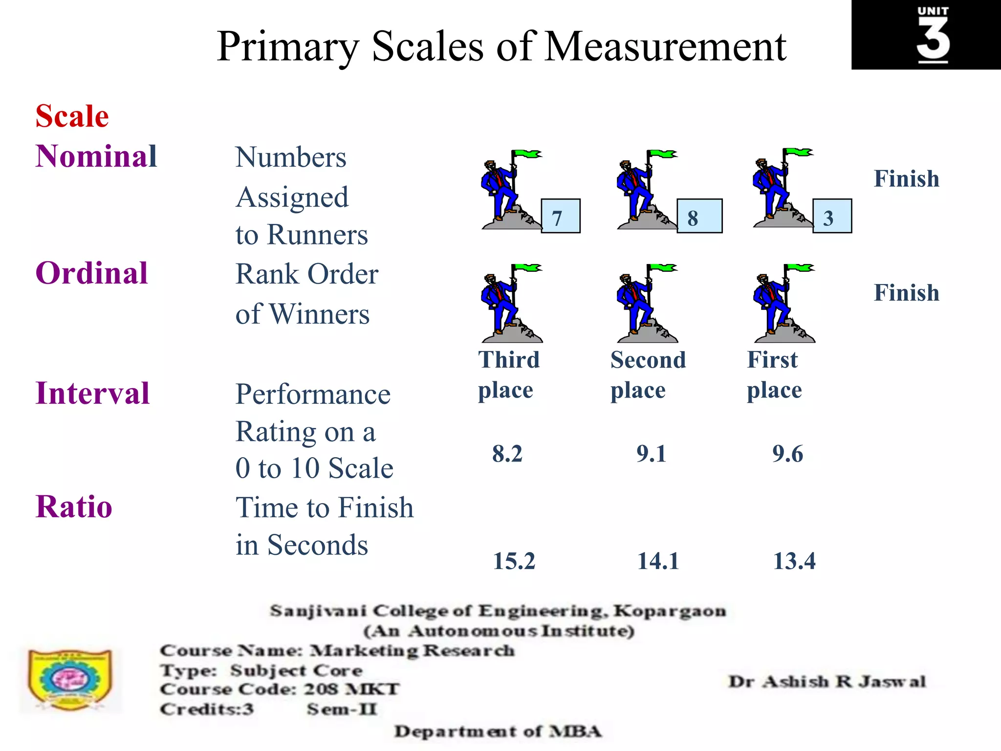 Measurement and scaling | PPT | Science