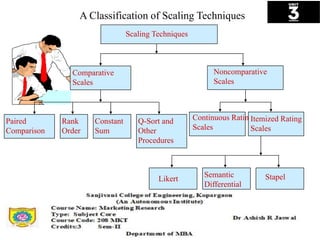 Measurement and scaling | PPT | Science