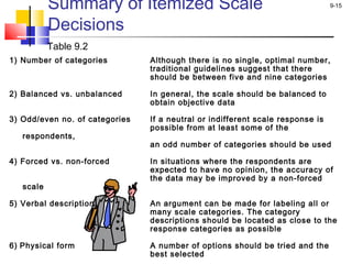 Measurement and scaling noncomparative scaling technique | PPT