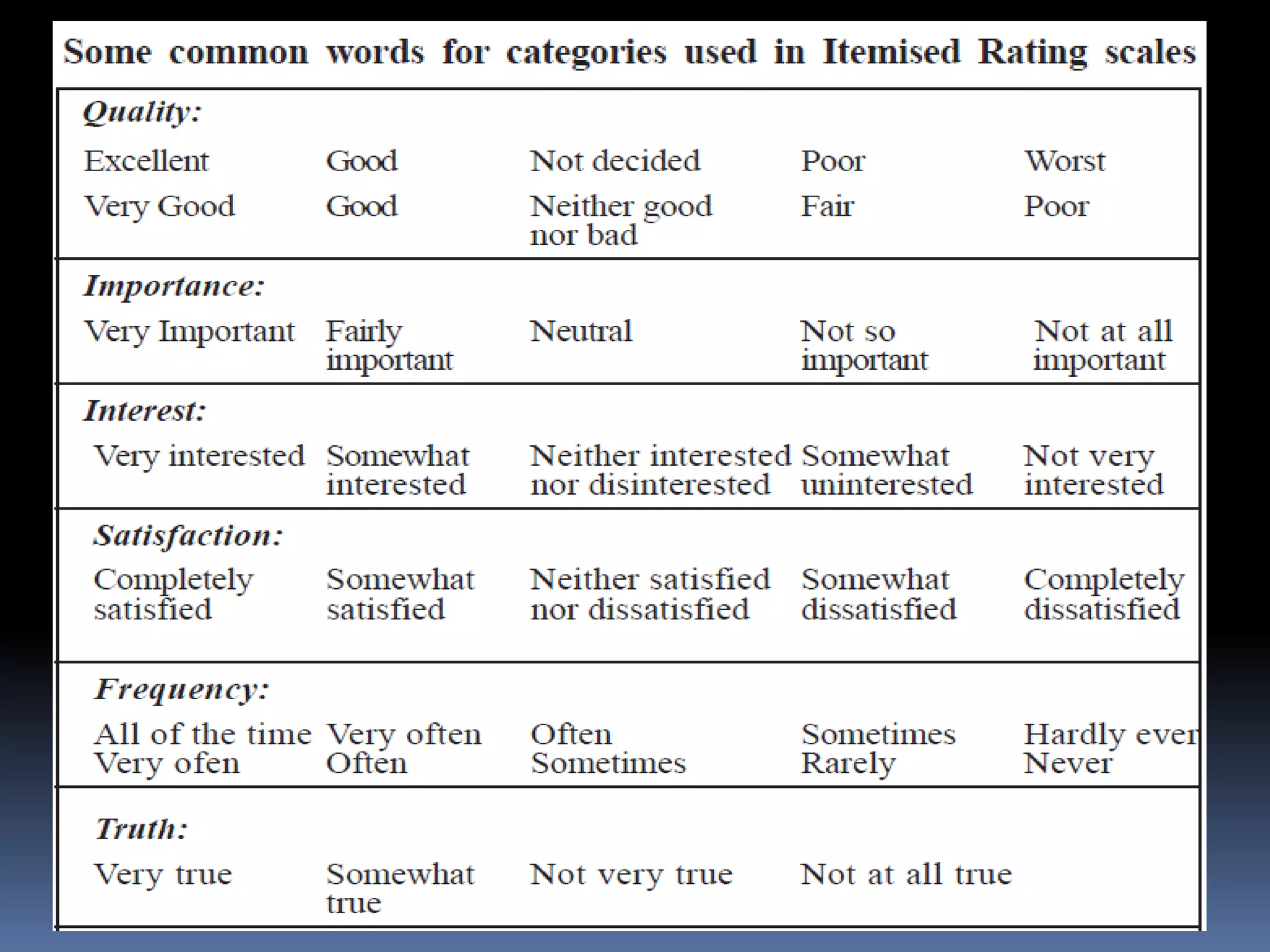Measurement and scaling techniques | PPTX