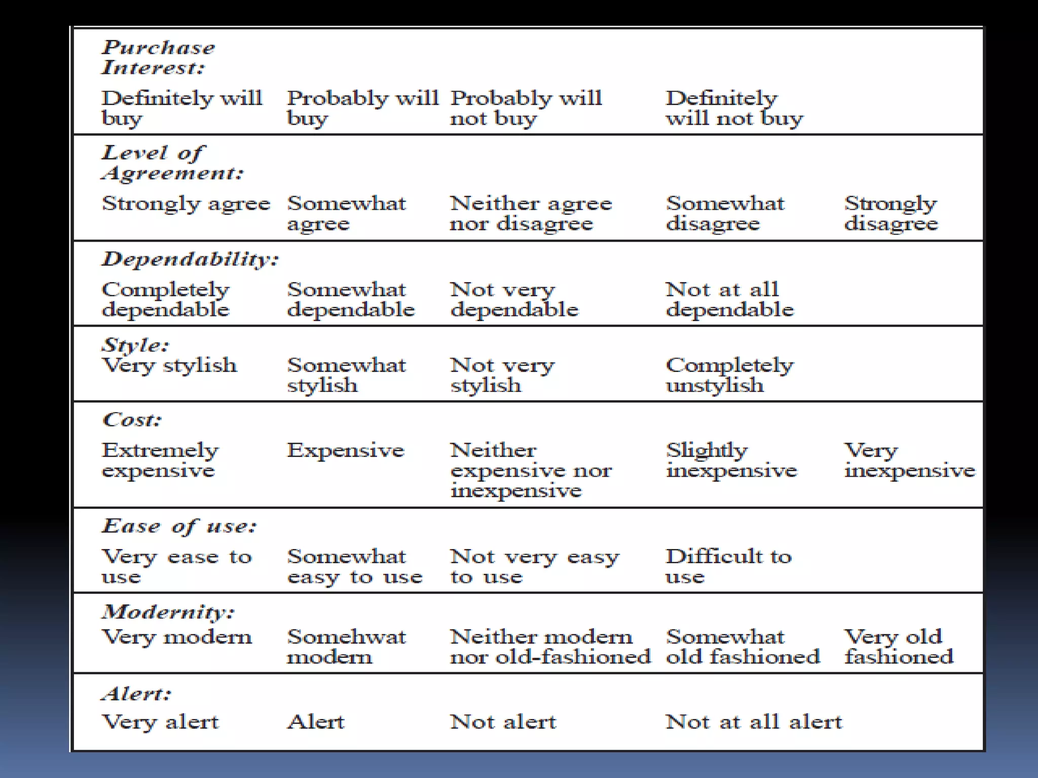 Measurement and scaling techniques | PPTX