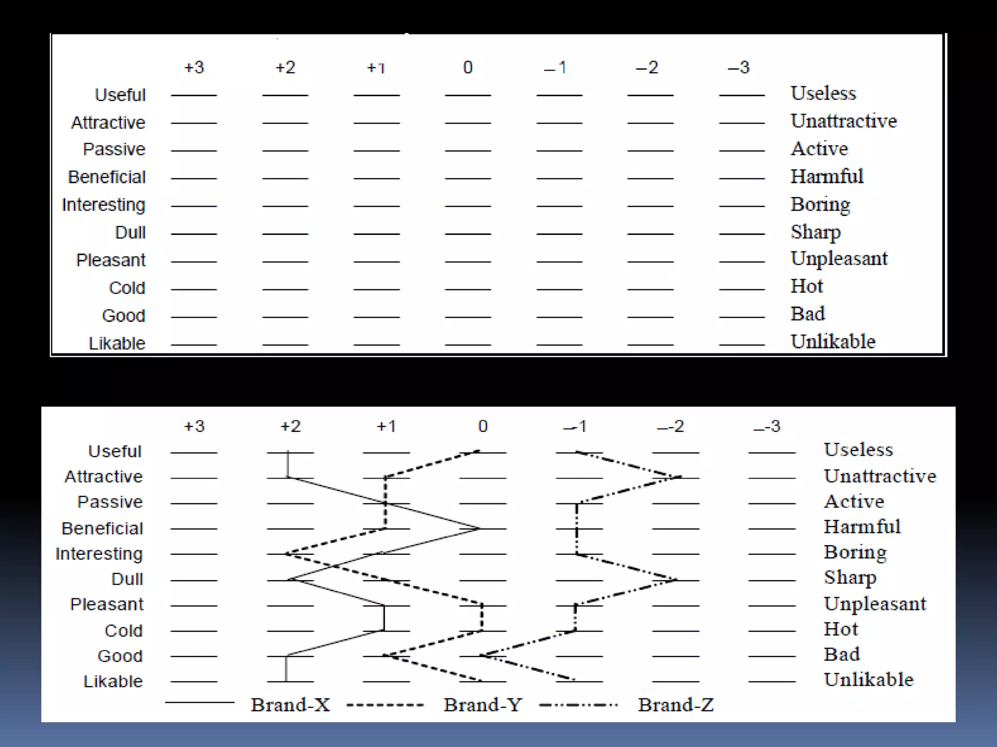 Measurement and scaling techniques | PPTX